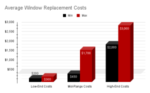 Window Replacement Costs Pricing Guide | Fusion Windows