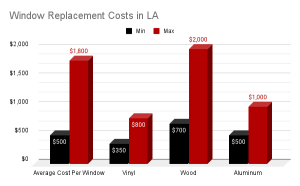 Window Replacement Costs Pricing Guide | Fusion Windows